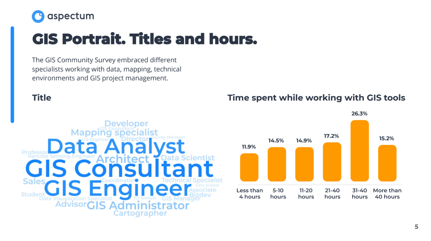 GIS Community Insights 2020 | Aspectum