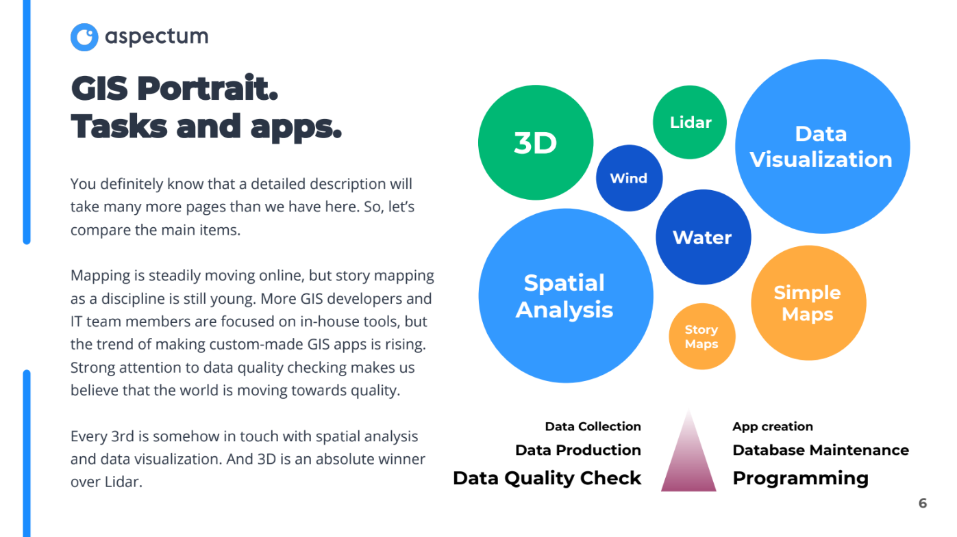 GIS Community Insights 2020 | Aspectum