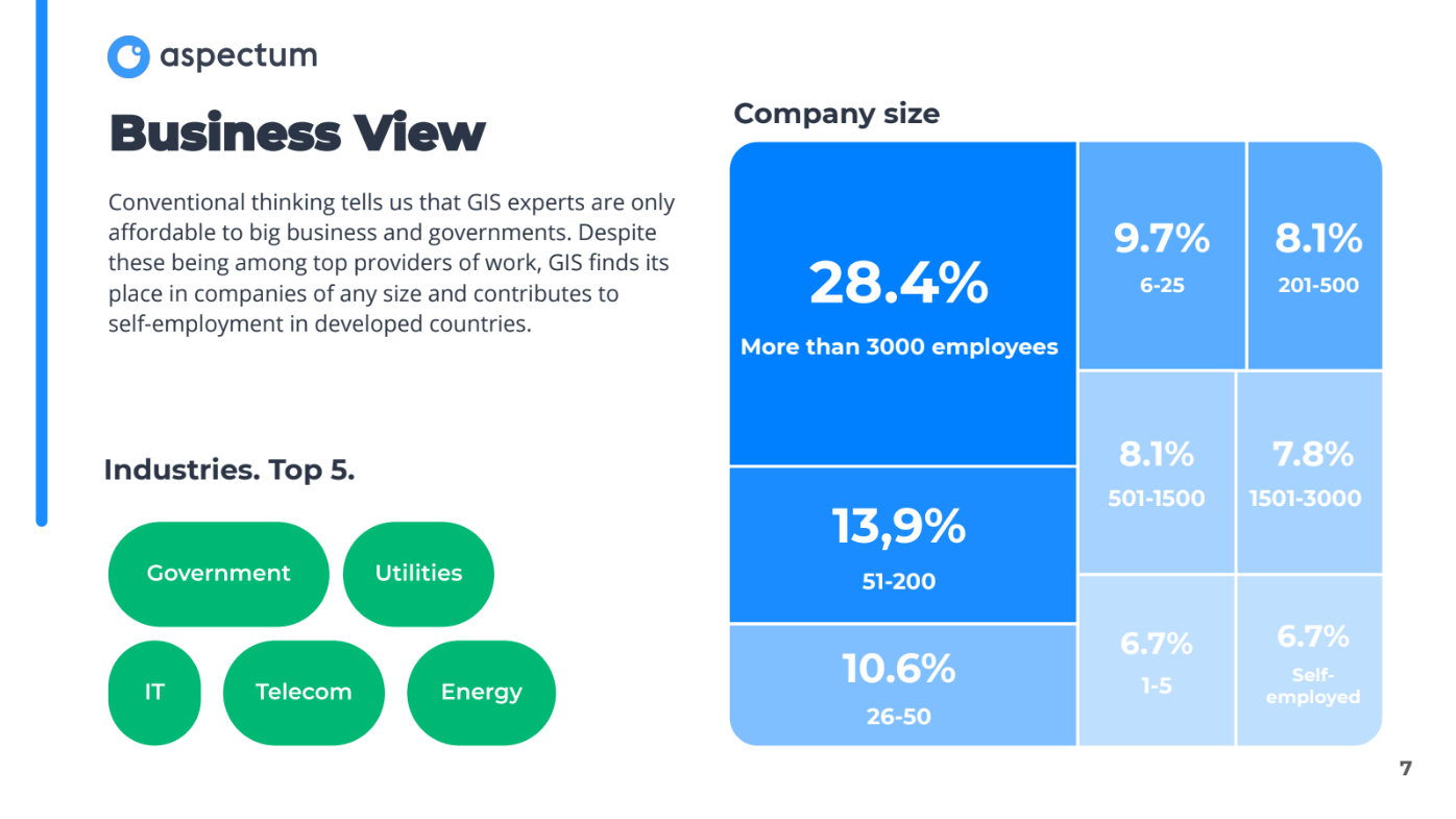 GIS Community Insights 2020 | Aspectum