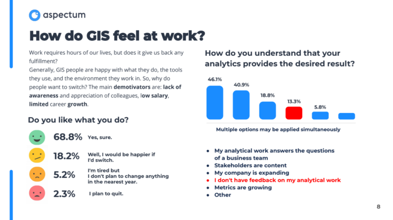 GIS Community Insights 2020 | Aspectum