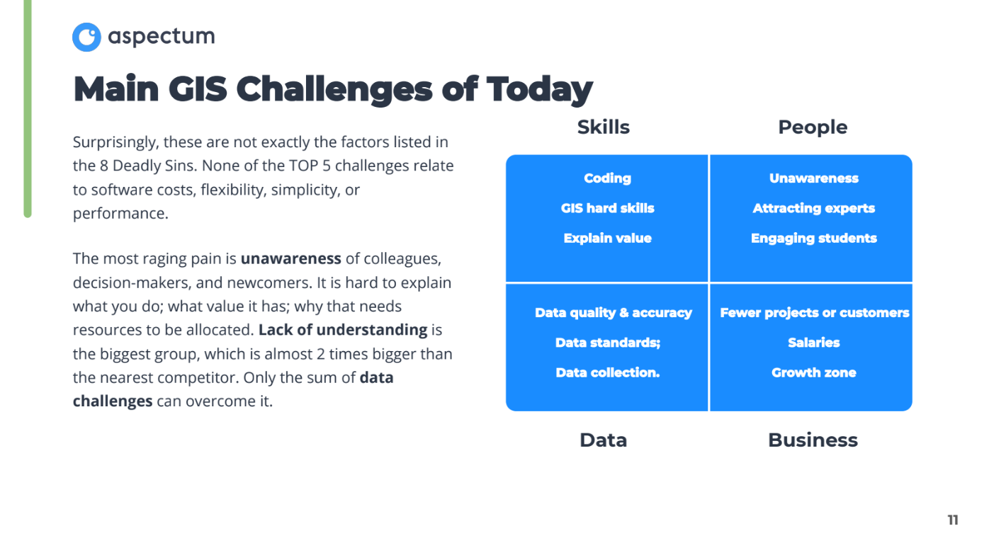 GIS Community Insights 2020 | Aspectum